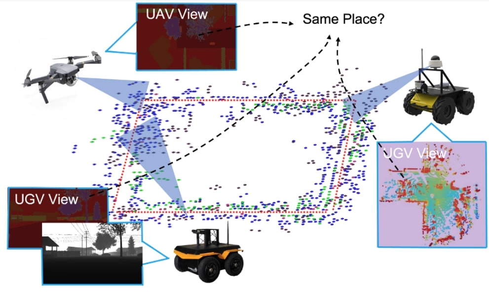 Visual, Spatial, Geometric-Preserved Place Recognition for Cross-View and Cross-Modal ...