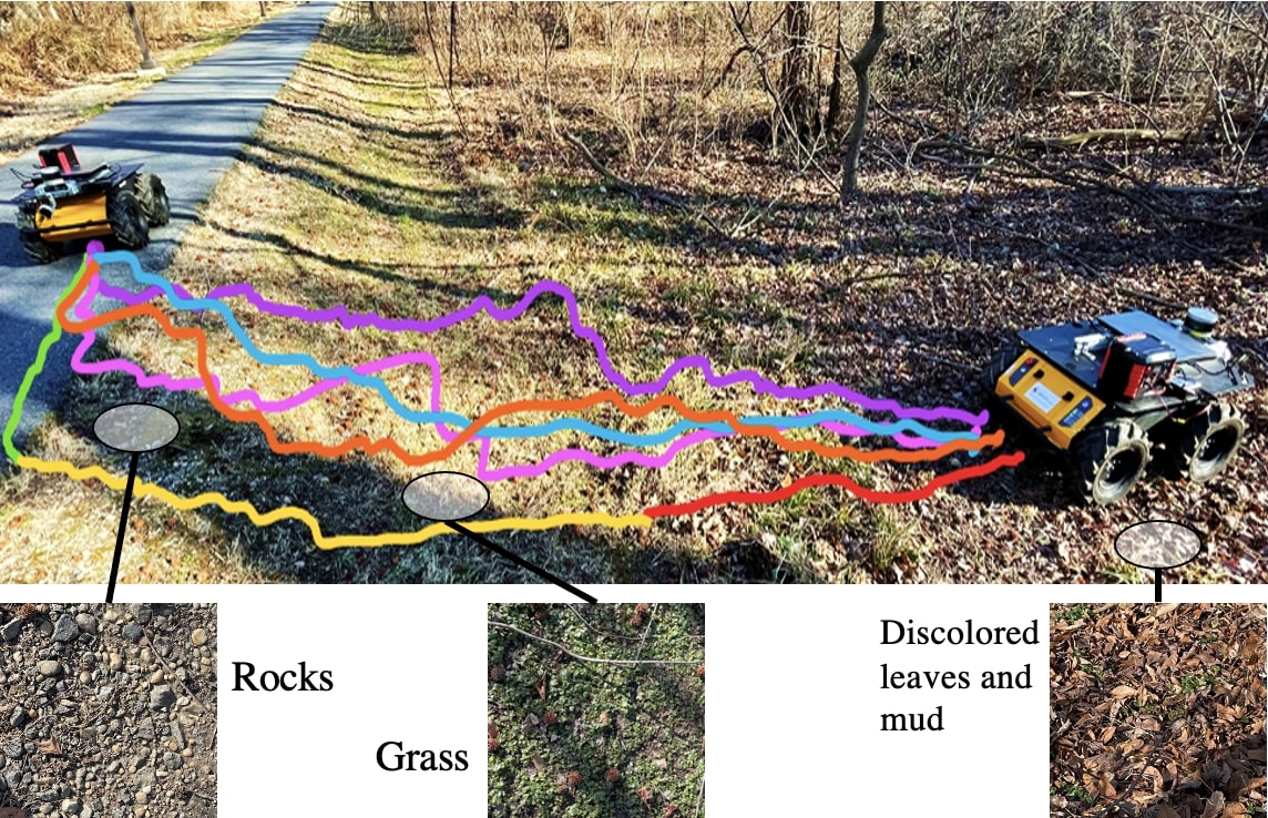 Terrapn: Unstructured terrain navigation using online self-supervised ...